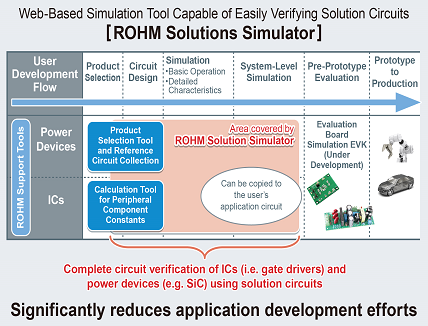 ROHM Solution Simulator for Power Devices and ICs