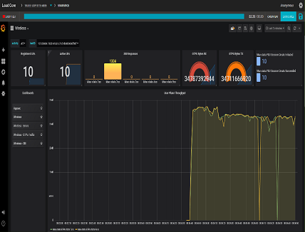 LoadCore: New 5G Core (5GC) Network Test Solution