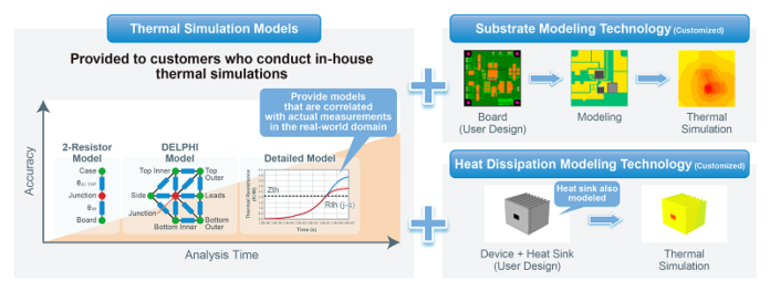 Circuit Verification of Power Devices & Driver ICs: web-simulation-tool