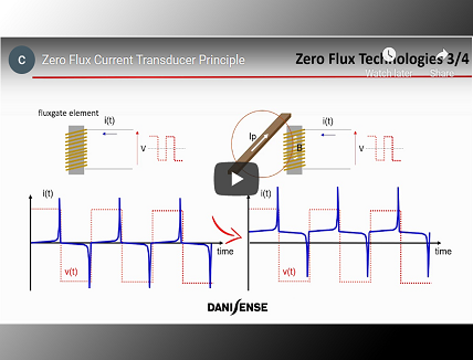How a Zero Flux Current Transducer Works? Video