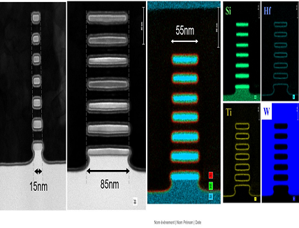 Gate-All-Around Nanosheet Fabrication Process for HPC Architecture
