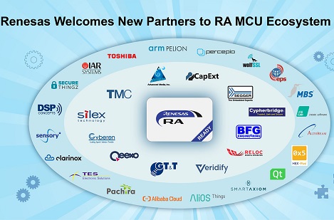 Renesas Partner Solutions from RA Microcontroller Ecosystem