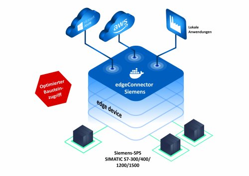 The software module edgeConnector Siemens v1.20 version released ...