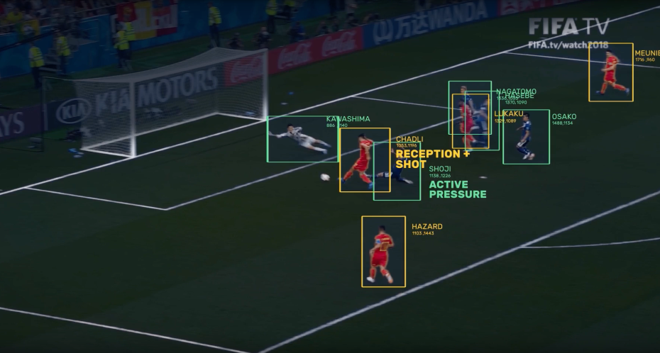 Read how Artificial Intelligence is impacting sport events?