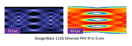 DesignWare 112G Ethernet PHY IP solution in 5nm FinFET process