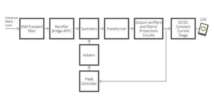 What is needed to realize Smart Lighting or Intelligent Lighting system
