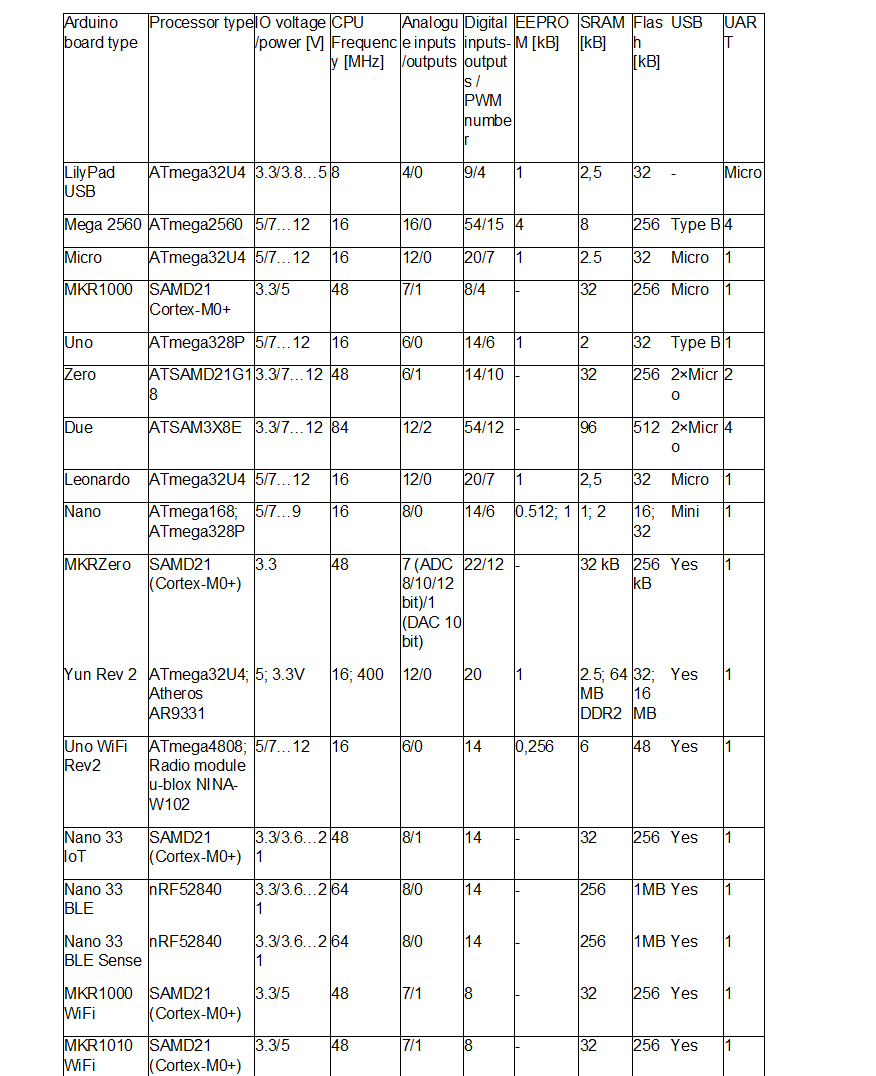 Arduino – Microcontrollers for everyone » Electronicsmedia