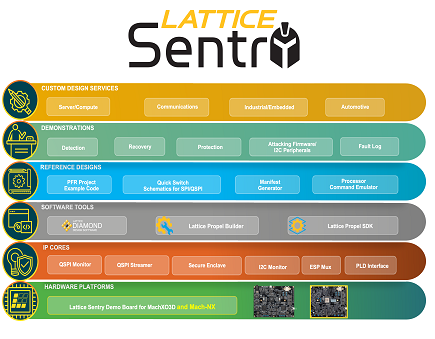 Sentry stack 2.0 cyber-resilient system control solutions