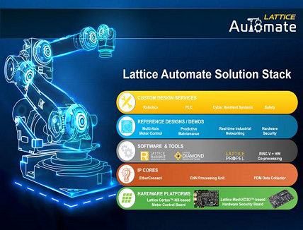 FPGA-based solution stacks for Factory Automation & Industrial Robotics