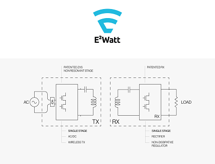 AC Wireless Power Solution with both Power Supply and Wireless Charger