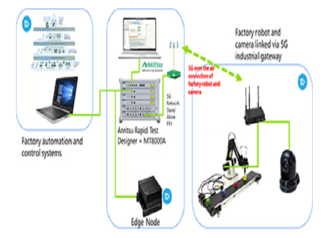 5G Network Slicing and Multi-Access Edge Computing