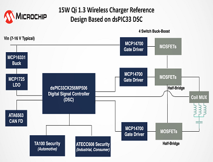 Microchip Qi 1.3 Wireless Charging Reference Design