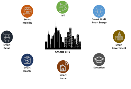 Edge Computing and Edge AI hardware for Smart Cities