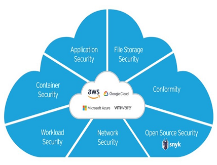 Trend Micro Cloud One Regional Data Center in India