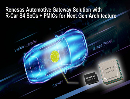 Renesas Automotive Gateway Solution with R-Car S4 SOCs + PMICs