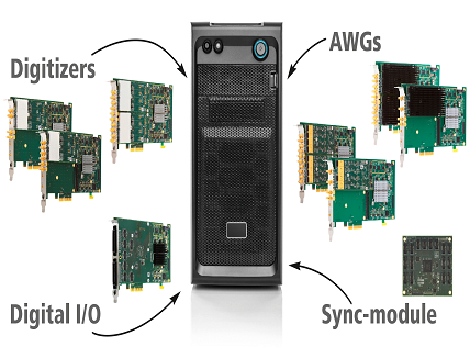Spectrum adds modular PCIe card for perfect tailored test systems ...