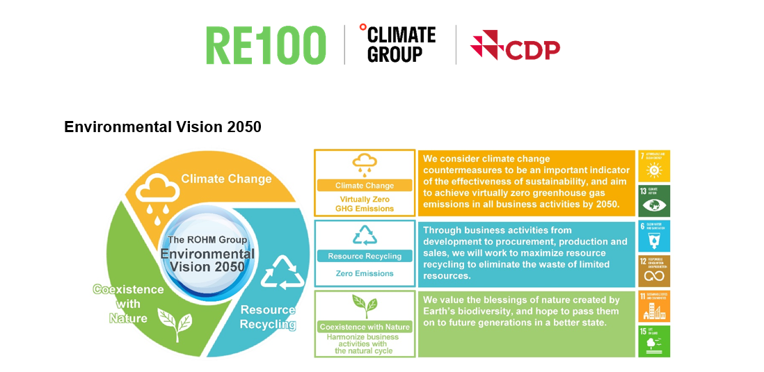 Global RE100 Initiative-ROHM Joins the Global RE100 Initiative