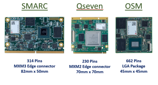 What is OSM Standard System on Modules. Open Standard Module