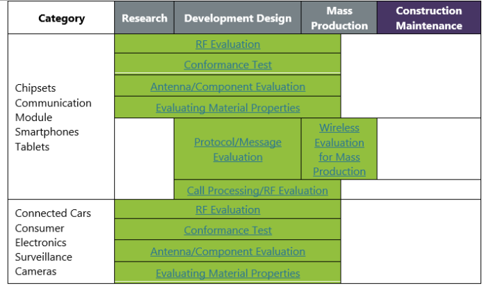5G Test Solutions products for wireless & wired applications