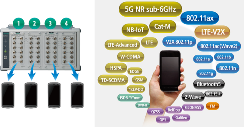 5G Test Solutions products for wireless & wired applications