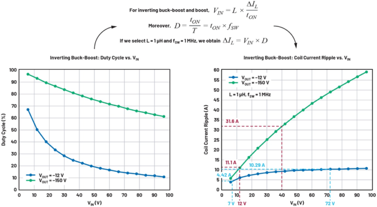 Inverting Buck-Boost Topology in High Voltage Applications
