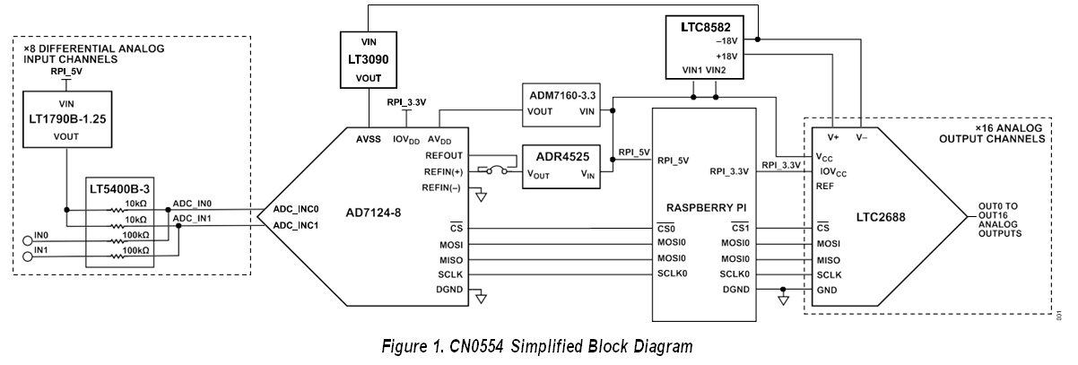 ±10 V Analog Input & ±15 V Analog Output for Raspberry Pi Platforms » Electronicsmedia