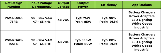Reference Designs to Reduce Energy Waste in Power Supplies and Battery ...