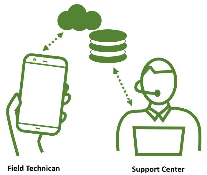 How AR Remote Assistance Drives Business Excellence