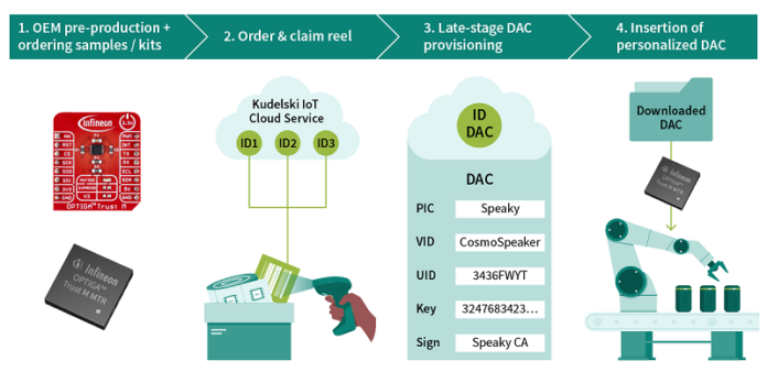 Infineon Unveils OPTIGA Trust M MTR for Secure Matter Integration in Smart Home Devices