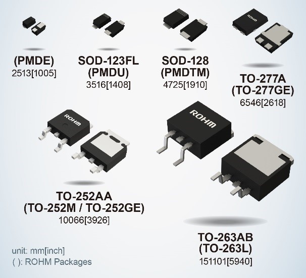 ROHM’s New Schottky barrier diodes