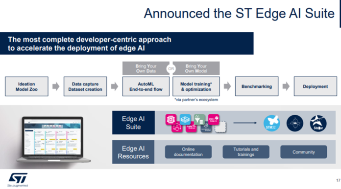 STMicroelectronics' Holistic Commitment to Empowering Edge AI ...