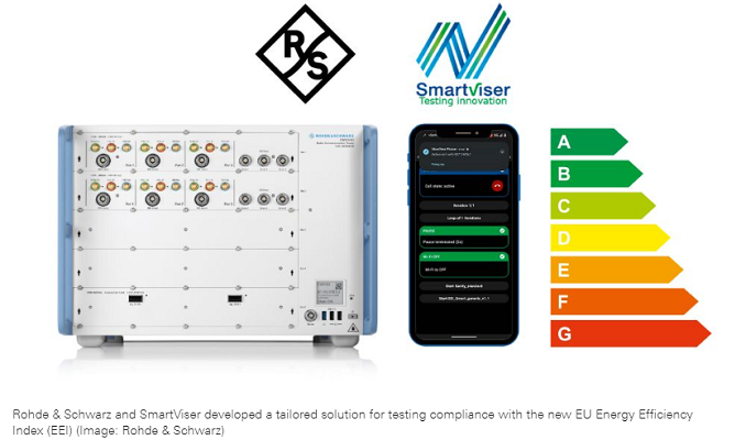 test solutions for new EEI regulation