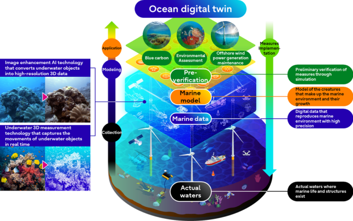 Fujitsu tech leverages AI and underwater drone data for ‘ocean digital ...