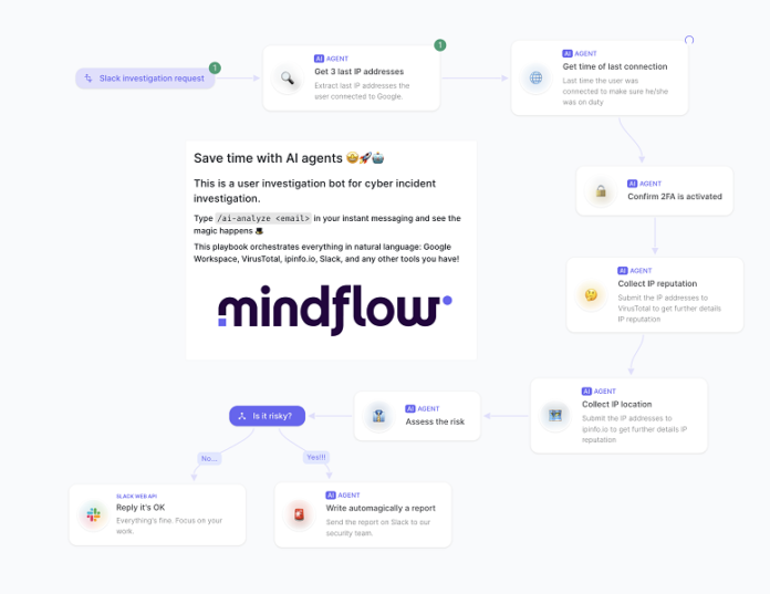 Mindflow secures €5M to pioneer the Future of Work with Autonomous AI Agents in Cyber & IT ...