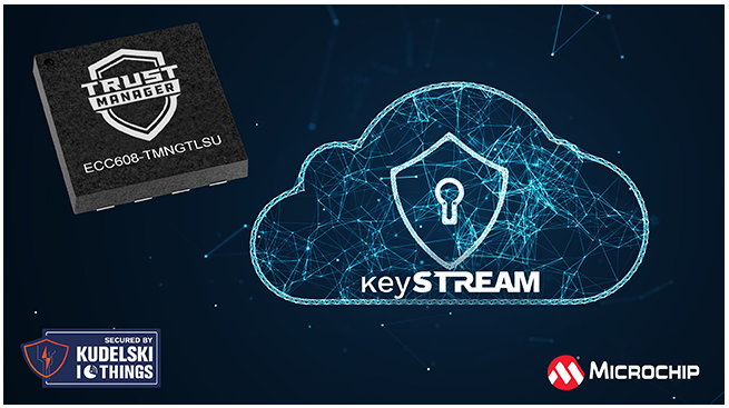 Microchip Technology Introduces ECC608 TrustMANAGER with Kudelski IoT ...