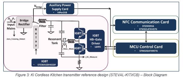 Wireless Power in the Kitchen