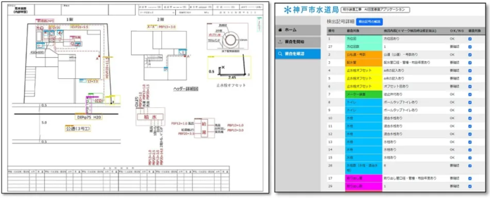 Fujitsu and Kobe City Waterworks develop AI drawing screening system ...