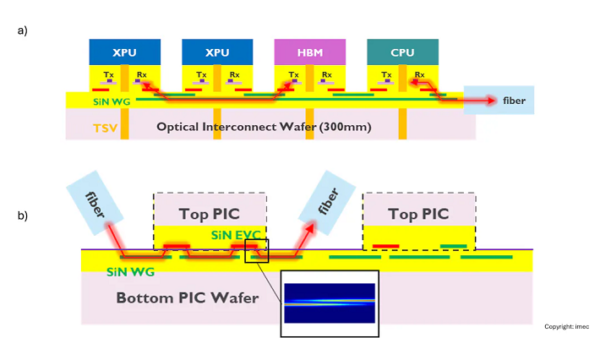 Imec demonstrates die-to-wafer hybrid bonding with a Cu interconnect ...