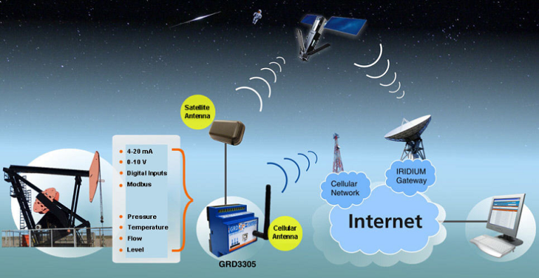 Satellite Modem Market Size Worth $1,004.4 Million in 2028 | CAGR: 14.4%