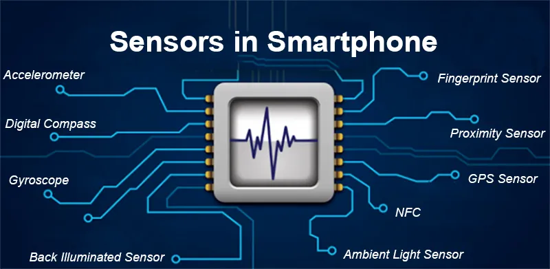 Sensors in Mobile Phones and Their Recorded Data
