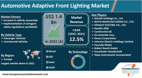 Navigating the Future: Automotive Adaptive Front Lighting Market Trends
