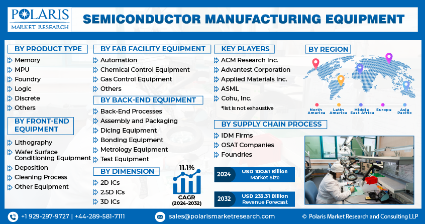 Semiconductor Manufacturing Equipment: Enhancing Semiconductor ...