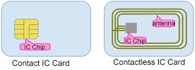 What's Next for Smart Card ICs?