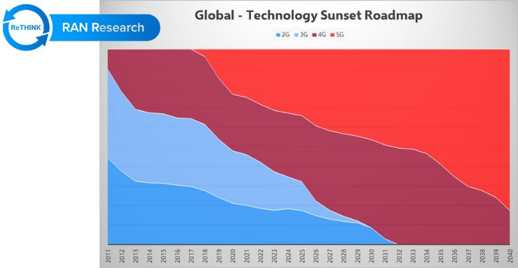 Spectrum Sunsetting Roadmap 2024-2040; Strategies for Sunsetting of ...