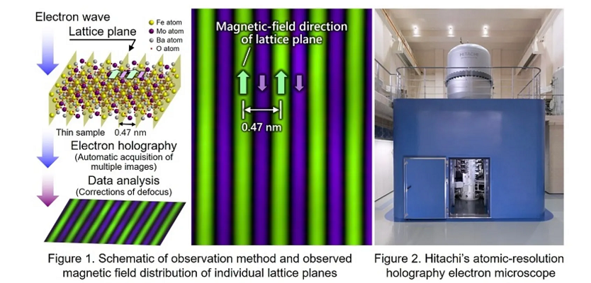 World's first observation of magnetic fields of individual lattice ...
