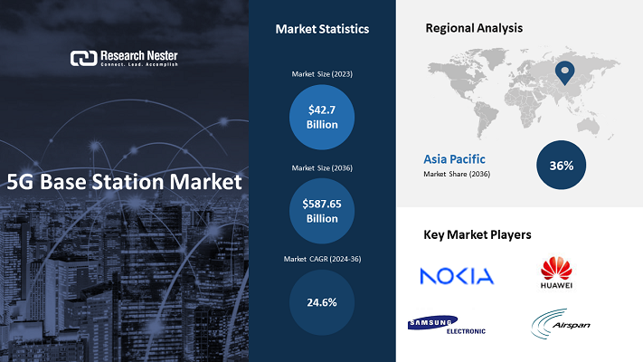 The 5G Base Station Boom: Opportunities and Challenges in a Rapidly ...