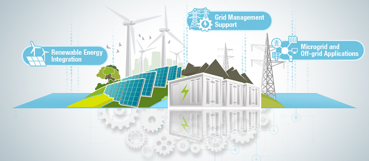 Why Battery Storage Is the Backbone of Future Smart Grids