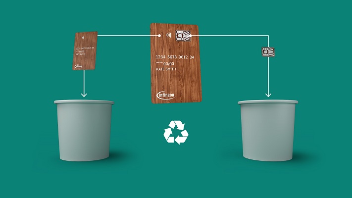 Infineon Launches SECORA Pay Green: The First Fully Recyclable ...