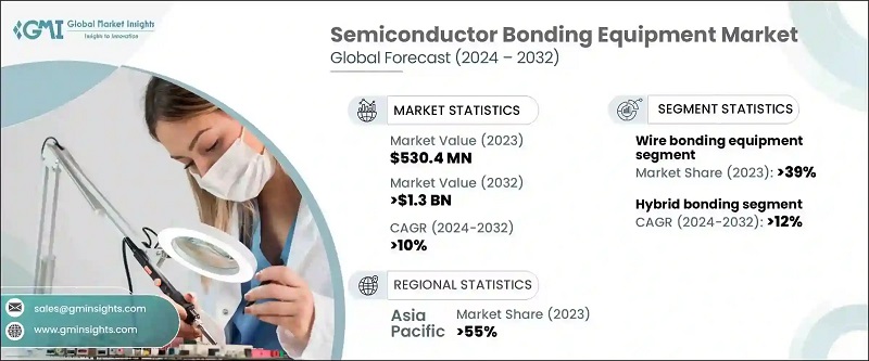Semiconductor Bonding Equipment Market Forecasted to Expand at 10% CAGR ...