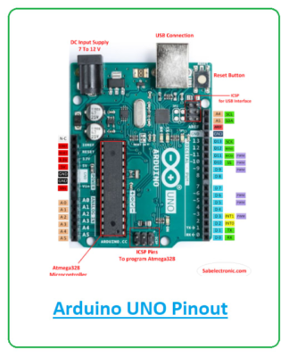 What is Arduino UNO? Arduino UNO Pinout & Program